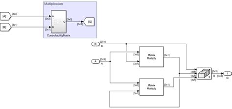Arithmetic Operations On Matrix Signals Matlab And Simulink