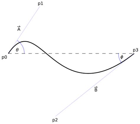 Moving A Control Points On A Bezier Curve To Best Fit A Moved End Point