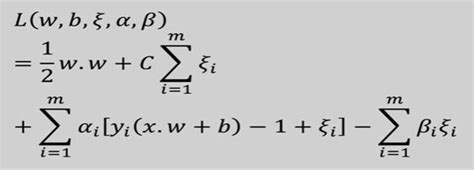 svm maximum margin with noise in machine learning new technology