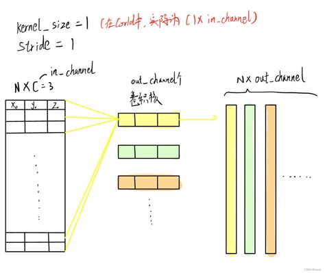 浅谈shared Mlp与mlp Csdn博客