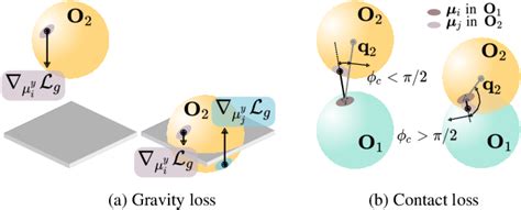 Figure 10 From Cg3d Compositional Generation For Text To 3d Via Gaussian Splatting Semantic