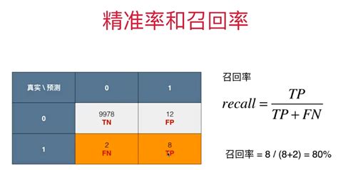 07 评价分类结果 Csdn博客