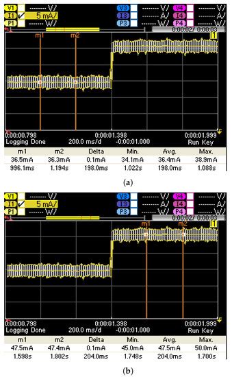 Journal Of Low Power Electronics And Applications An Open Access