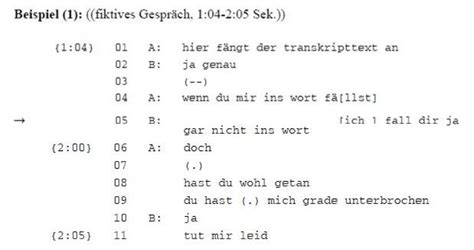 Transkriptionsregeln Alle Regeln Mit Beispielen Erklärt