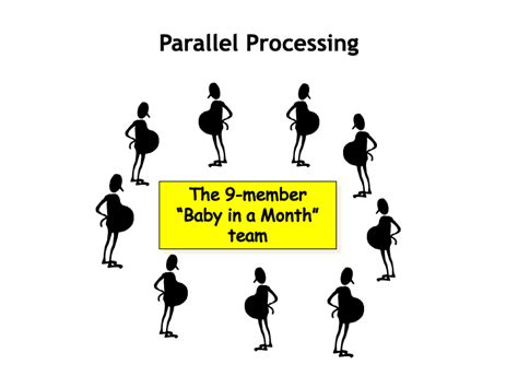 L21 Parallel Processing