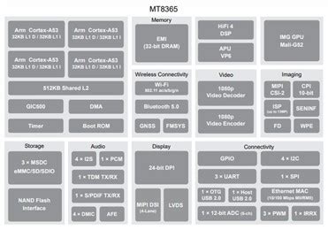 Discover Next Level Performance With MediaTek Genio IoT Solutions Symmetry Electronics