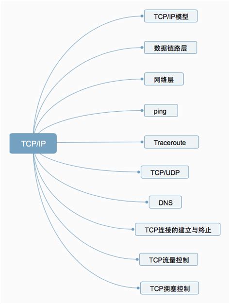 Mastering Tcpip A Comprehensive Guide Boardor