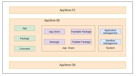 Overview — Edgegallery Documentation 0 0 1 Documentation