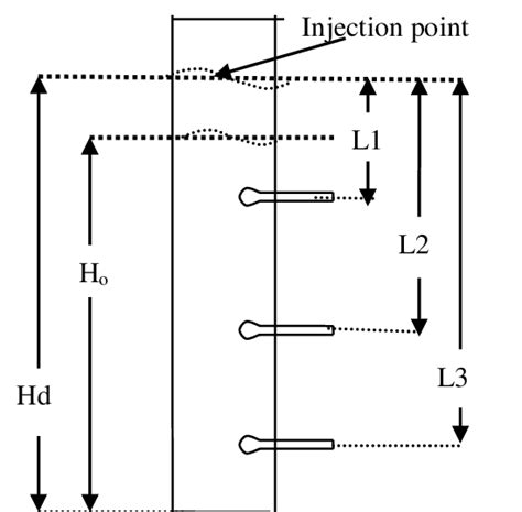 Distances To The Measuring Points In The Column Download Scientific