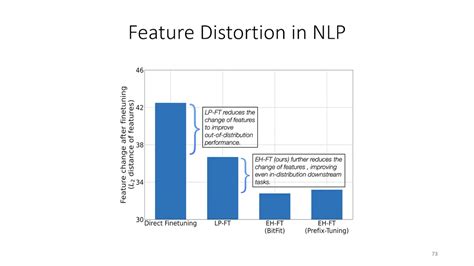 Boost Foundation Model Results With Linear Probing And Fine Tuning Snorkel Ai