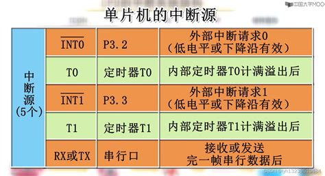 五、中断原理及应用中断系统有什么作用 Csdn博客