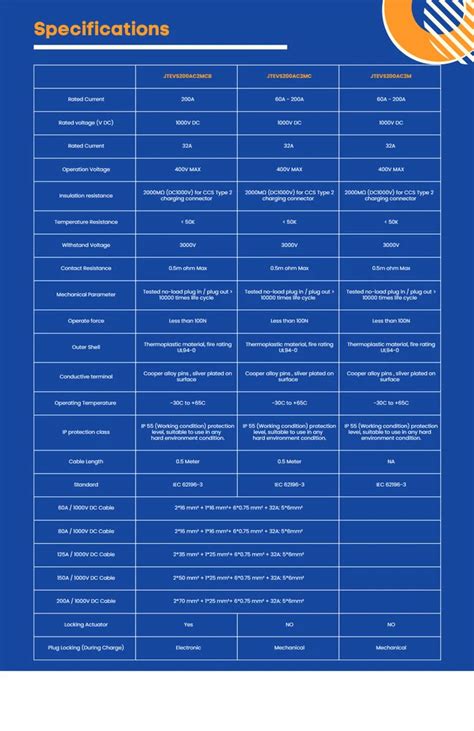 80a 200a Ccs2 Car Ev Inlet Socket With Actuator Dc Ccs Type 2 Iec 62196 3 Jt Mobility Private