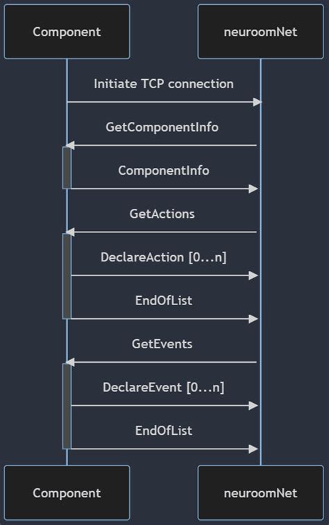 Software Api Neuroomnet