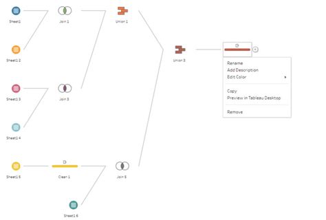 tableau community forums