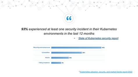 Container Security Using Microsoft Defender Pdf
