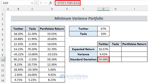 How To Create Minimum Variance Portfolio In Excel 2 Methods