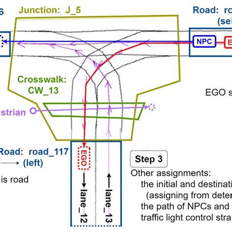 Example Of Generating Concrete Scenario From Map Data With Other