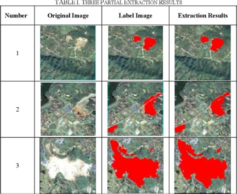Table I From Improved Mask R Cnn For Disturbed Area Extraction In