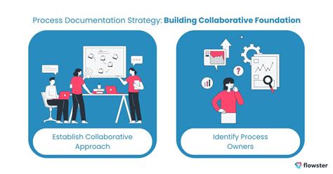 Process Documentation Effectively Involve Your Team