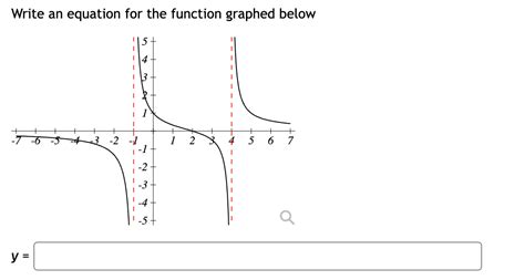Solved Write An Equation For The Function Graphed