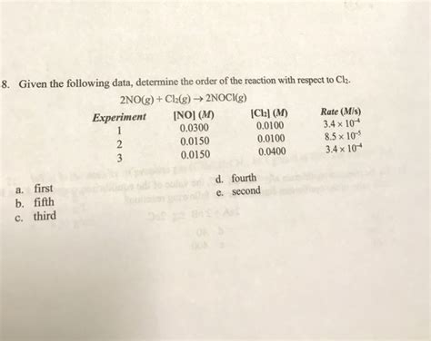 Solved Given The Following Data Determine The Order Of Chegg