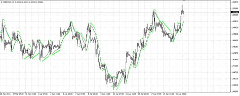 Multi Timeframe Ea Real Account Mql4 And Metatrader 4 Mql4 Programming Forum