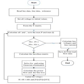 Flow Chart Of N R Load Flow Over View Of Karbala KV Transmission Download Scientific