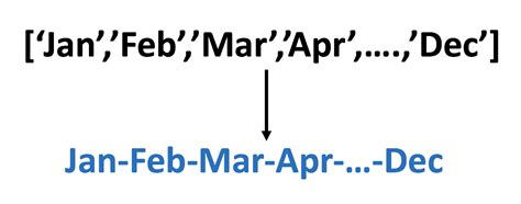 Ways To Print A Python List