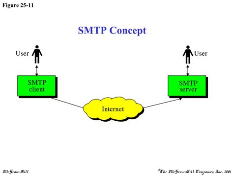 Application Layer Diagram Ppt