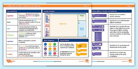 Computing Questions And Quizzes Year 4 Knowledge Organiser