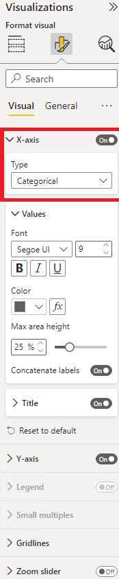 solved re date format on visualizations not matching dat