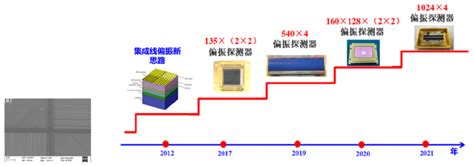 上海技物所在短波红外ingaas焦平面的研究进展 红外新闻，见所未见