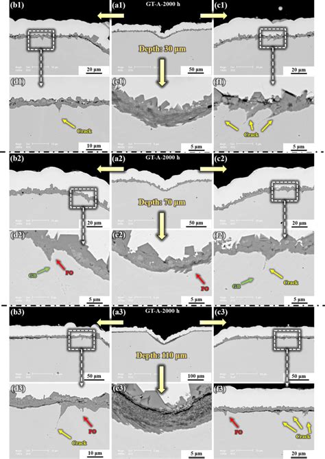 Cross Sectional Morphologies Of Samples With Scratch Depths Of 30 70 Download Scientific