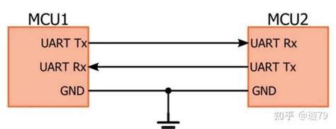 Uart