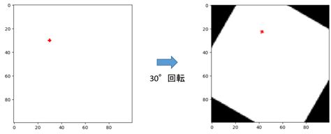 opencv回転後の座標を取得する方法TANALIB