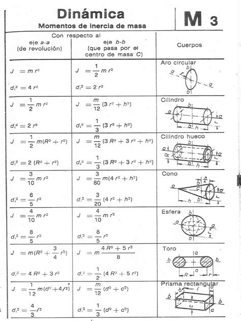 Tabla Momento De Inercia De Masa Pdf