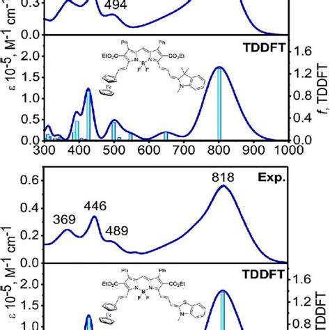Experimental Top And Tddft Predicted Bottom Uv Vis Nir Spectra Of