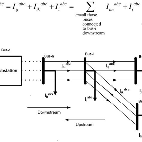 A Sample Unbalanced Distribution Network Download Scientific Diagram