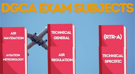 Master The Dgca Cpl Exam Complete Guide To Syllabus Subjects And Success Tips We One Aviation