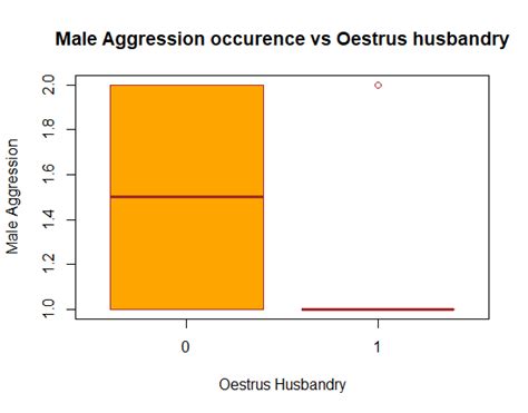 Which Plots Should I Present To Help The Intrepertation Of My Glmm