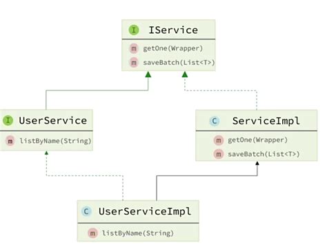 黑马商城项目（一）mybatisplus黑马商城项目源代码 Csdn博客
