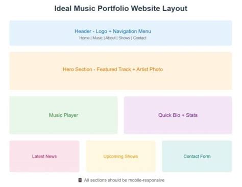 How To Make A Music Portfolio Showcase Your Best Work