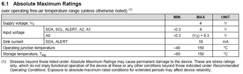 TMP C Q When VIH Vs Sensors Forum Sensors TI E E Support Forums