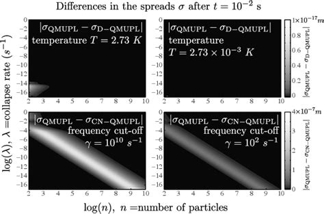 Quantum Indeterminacy Semantic Scholar