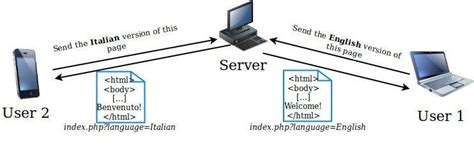 From Local File Inclusion To Remote Code Execution Part 1