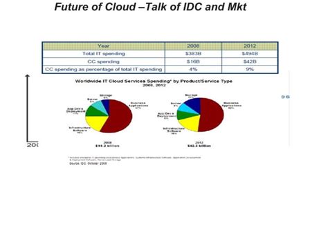 Intro To Cloud Computing Ppt