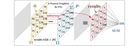 A Review On Sram Based Computing In Memory Circuits Functions And