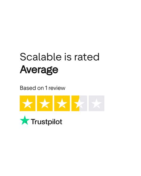 Scalable Reviews Read Customer Service Reviews Of Scalableagency