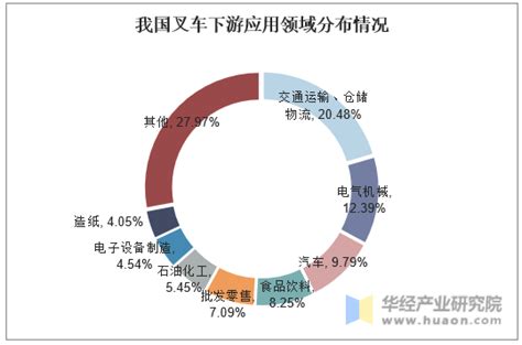 2020年中国叉车行业销量与发展前景分析，智能叉车替代人工优势明显「图」华经情报网华经产业研究院