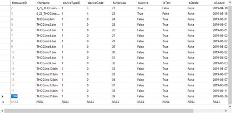 Sql Server Bigint Identity Column Jumps From 17 To 1004 Why Super User